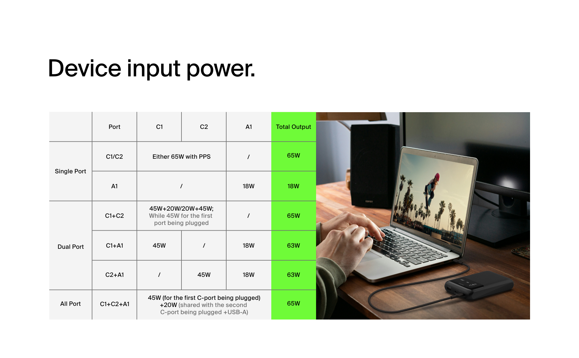 Belkin BoostCharge Pro 3埠筆記簿型電腦移動電源20K (BPB020BTBK) 原裝行貨 – 生活用品、家庭小電